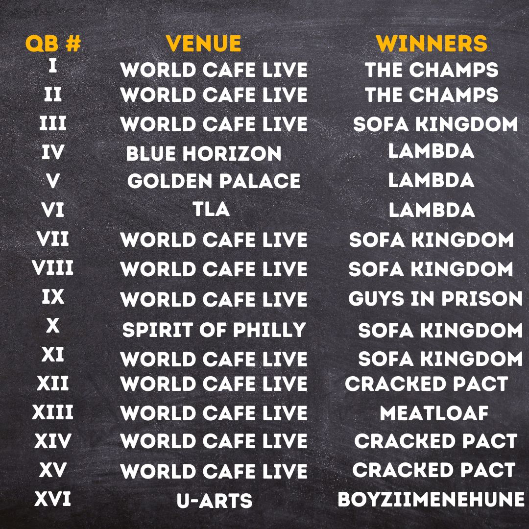 Quizzo Bowl – Johnny Goodtimes